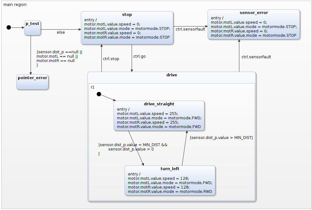 How to work with pointers in YAKINDU Statechart Tools
